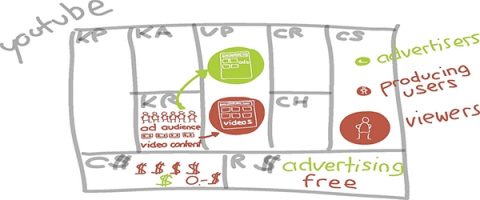 9 Building Blocks of Business Model Canvas - Animas Marketing